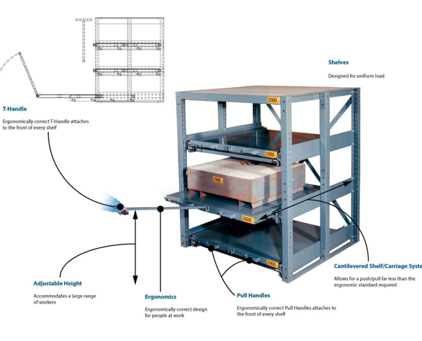 Glide-Out - Rack Engineering Division, LLC